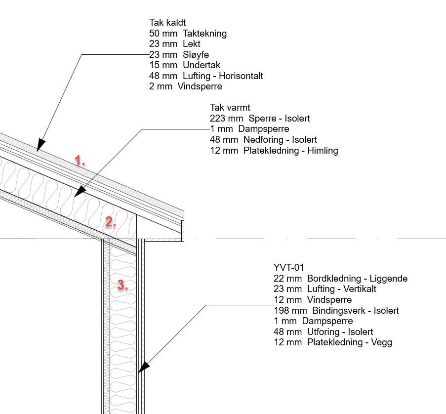Overgang eller sammenføying mellom vegg og tak