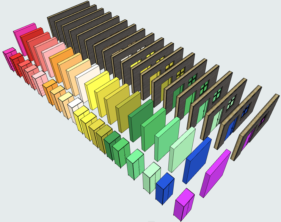 MMI – Modell Modenhets Indeks