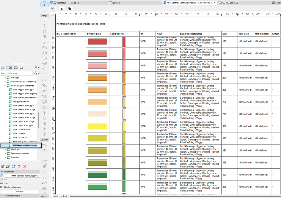 MMI – Modell Modenhets Indeks